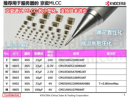 高Q高频MLCC，高韧性结构设计, 电容值最低可达0.1pf